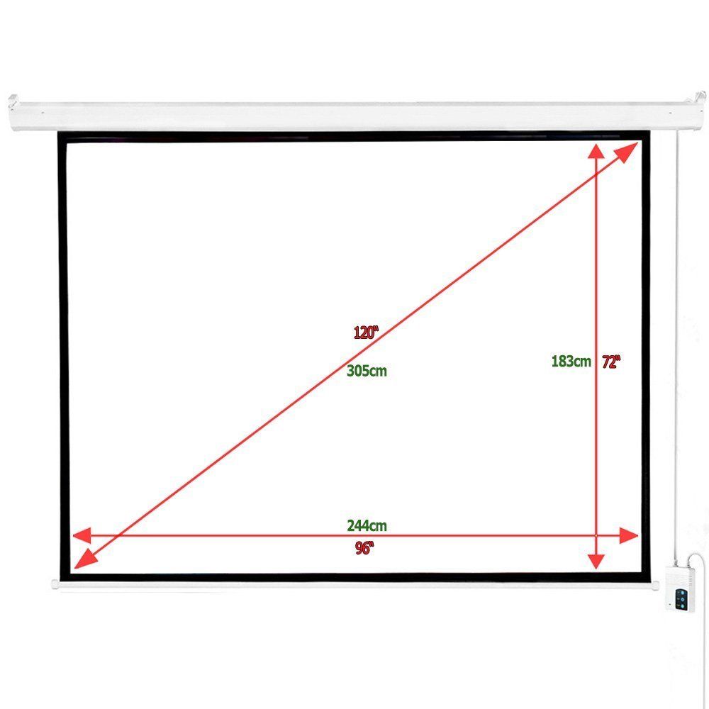 Looking at Projector Screens